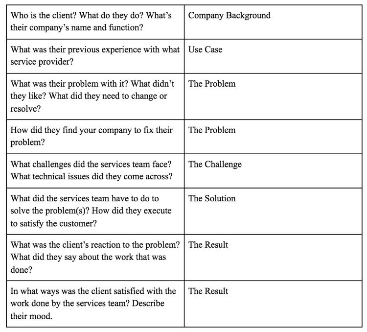 How to Turn a Case Study into a Customer Success Story [+ Tips from ...